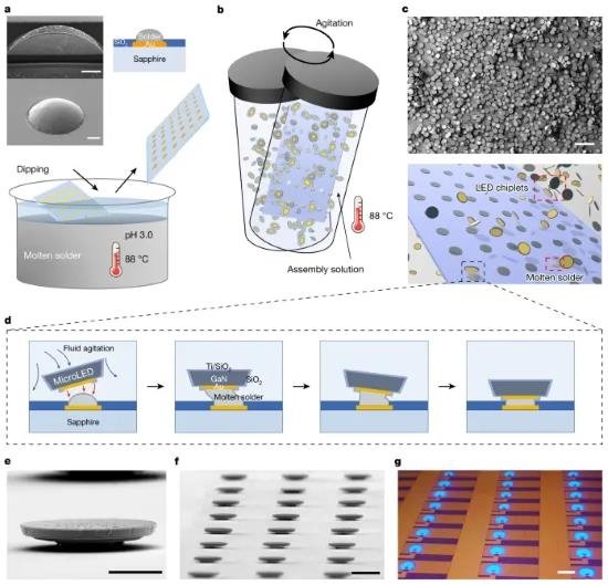 推动Micro LED大规模量产，LG等3家企业提出… - 行家说