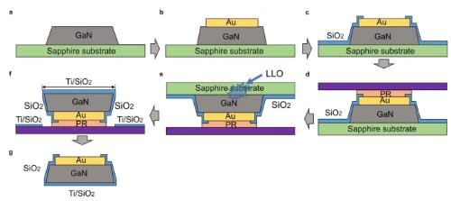 东丽、LG等Micro-LED技术新进展 - 行家说