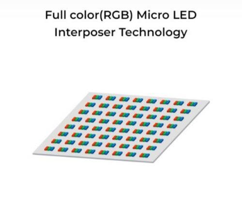 融资近亿元！一企业将量产Micro LED中介层 - 行家说