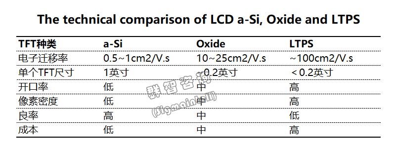 浅谈Notebook应用上LCD Oxide与LTPS未来之路 - 行家说