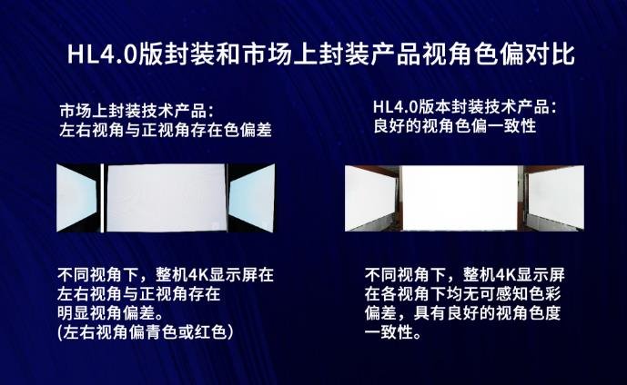 技术升级丨鸿利智汇推直显Mini LED HL4.0版封装技术 - 行家说