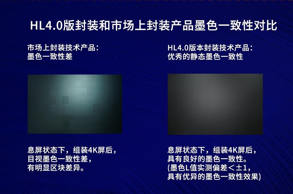 技术升级丨鸿利智汇推直显Mini LED HL4.0版封装技术 - 行家说