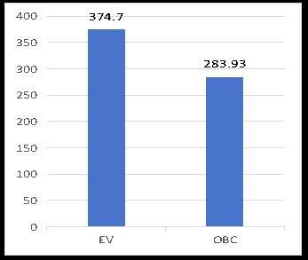 比亚迪/特斯拉都用，SiC成汽车OBC首选？ - 行家说