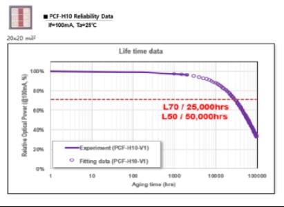 【展商专题】Photon Wave优紫科技透露，340nm芯片已正式发布 - 行家说