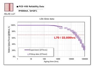 【展商专题】Photon Wave优紫科技透露，340nm芯片已正式发布 - 行家说