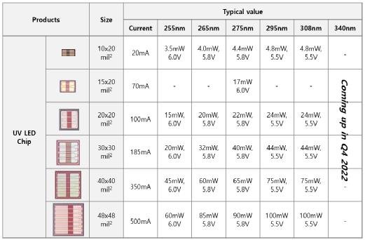 【展商专题】Photon Wave优紫科技透露，340nm芯片已正式发布 - 行家说