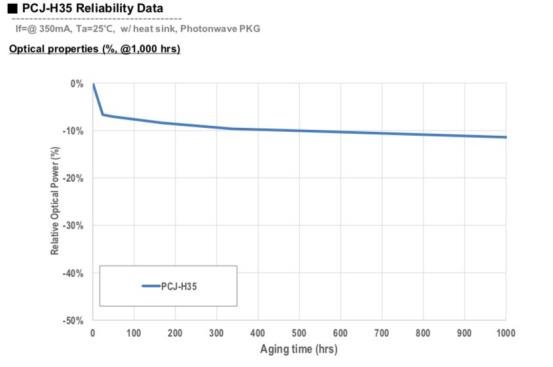 【展商专题】Photon Wave优紫科技透露，340nm芯片已正式发布 - 行家说