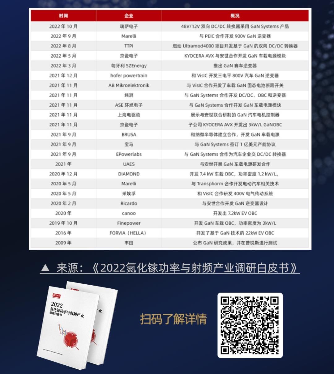 国产汽车OBC将用GaN！这2家企业宣布结盟 - 行家说