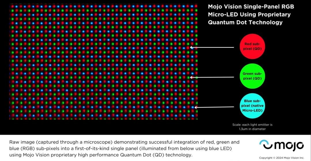 三家Micro LED微显企业实现技术升级 - 行家说