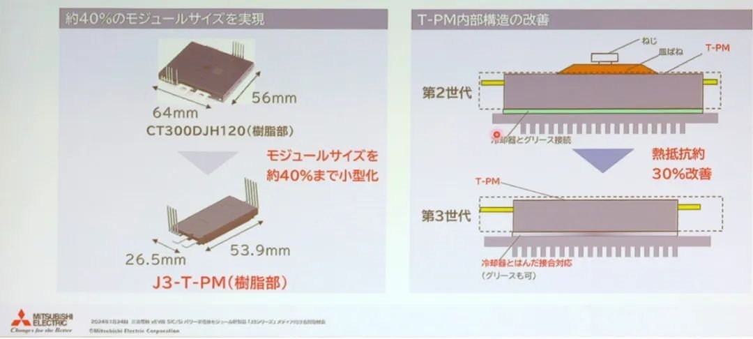 5款SiC新品亮相，真的有点猛！ - 行家说