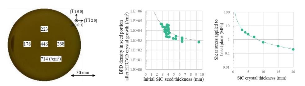这项SiC技术成了？速度快15倍，成本可降50% - 行家说