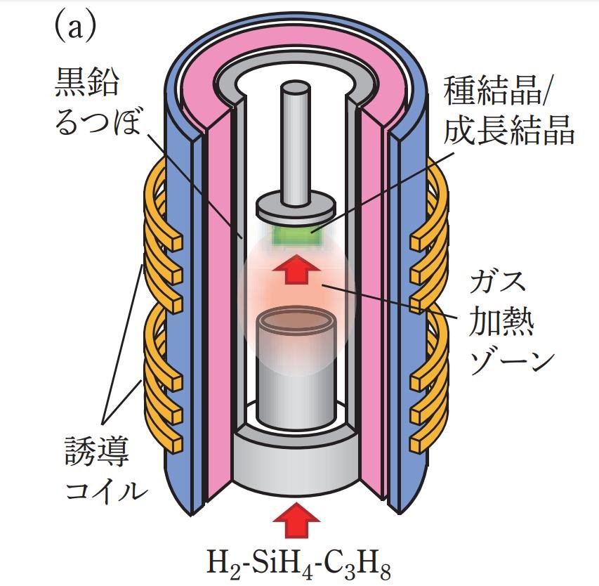 这项SiC技术成了？速度快15倍，成本可降50% - 行家说
