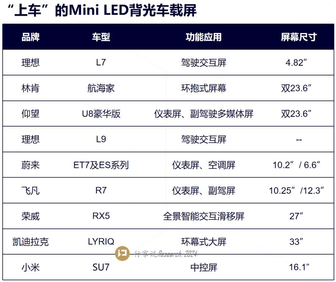 华源智信Mini LED驱动芯片通过AEC-Q100认证！ - 行家说