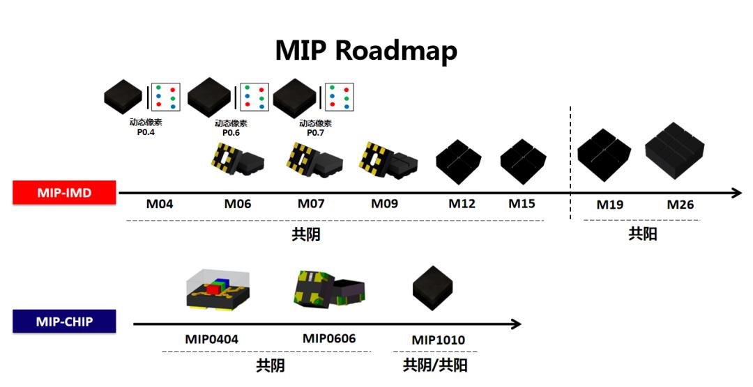 国星光电：揭秘最新MIP规划布局 - 行家说