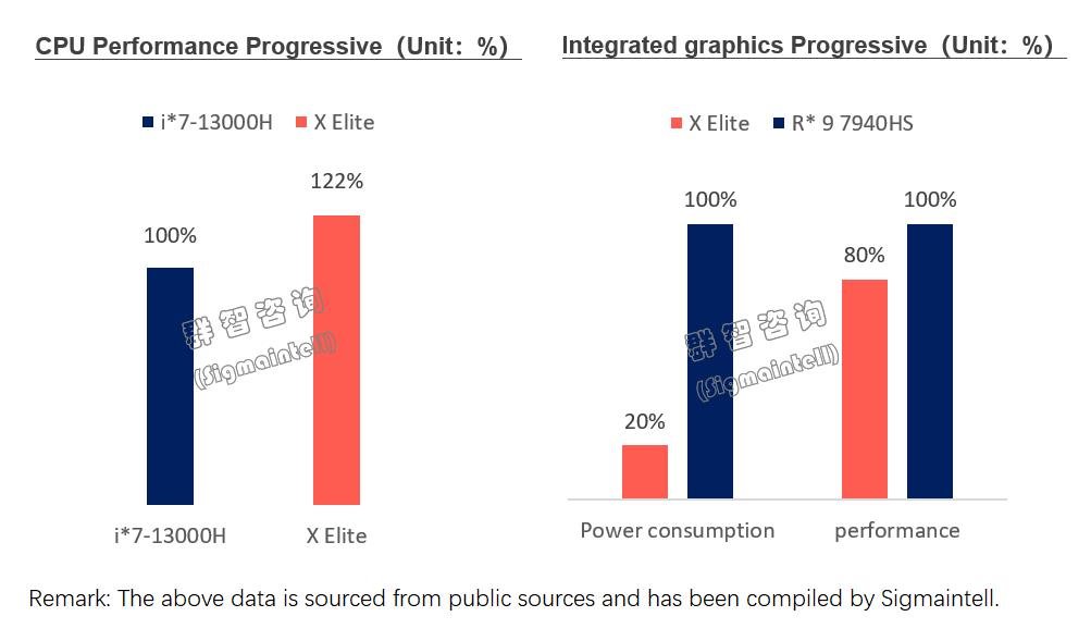 2024年 AI PC初现端倪，未来三年产业价值链迎重要调整期 - 行家说
