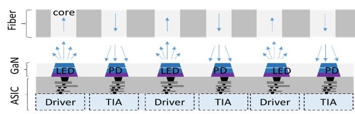 三项Micro LED 研究迎突破：量子点、集成、高效化 - 行家说