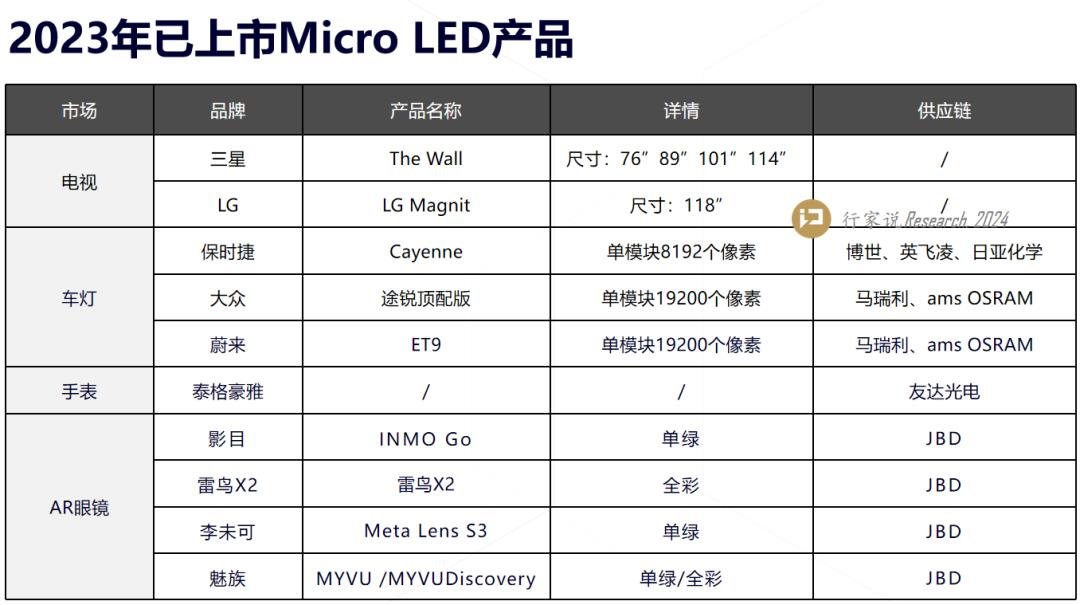 Micro LED一好一坏两则消息传来 - 行家说