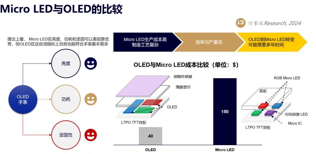 对话辰显光电曹轩博士：Micro-LED商业化的另一面 - 行家说