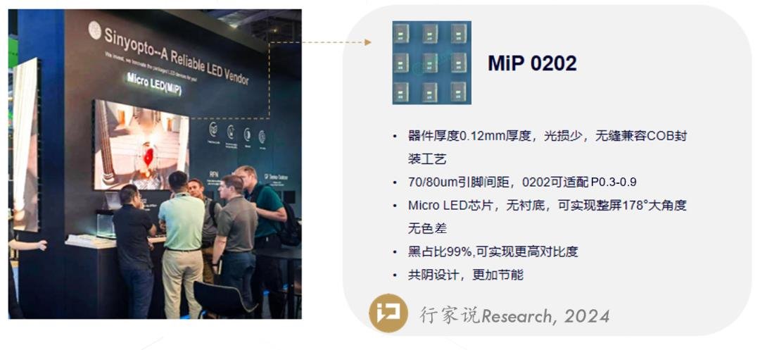 Micro级MiP新进度：0202已量产 - 行家说