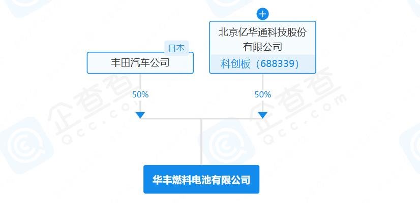 年产能1万台！丰田电池项目正式投产 - 行家说